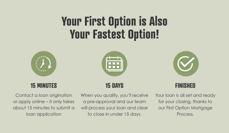 First Option Mortgage – Start Your Home Loan Journey